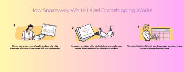 White Label dropshipping India | Build your own Brand | Snazzyway